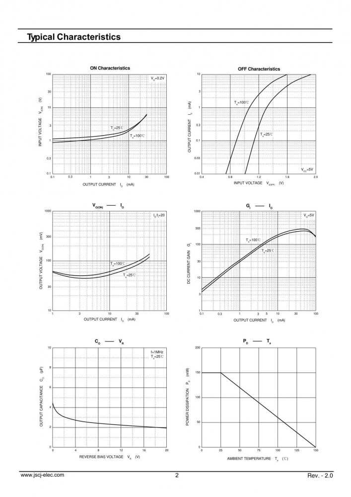 UMH1N datasheet page 2