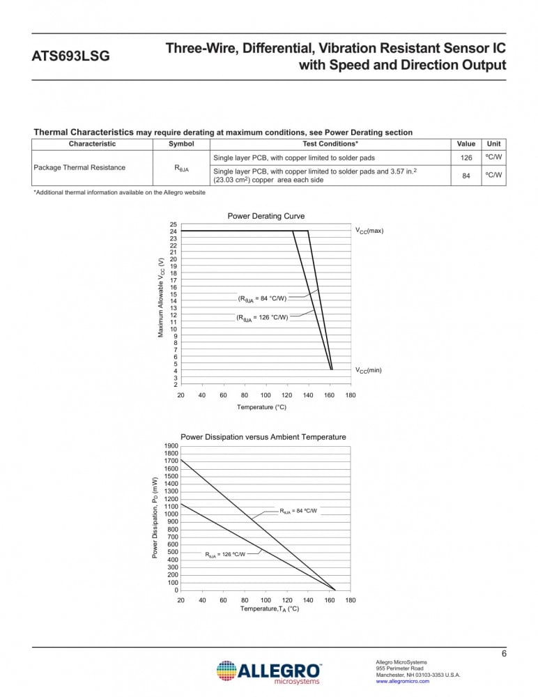 ATS693 datasheet page 6