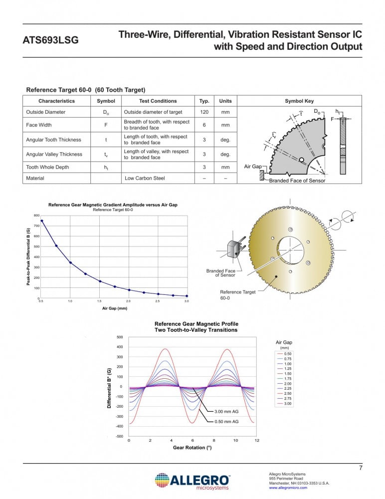 ATS693 datasheet page 7
