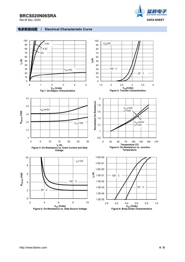 BRCS020N06SRA datasheet page 4