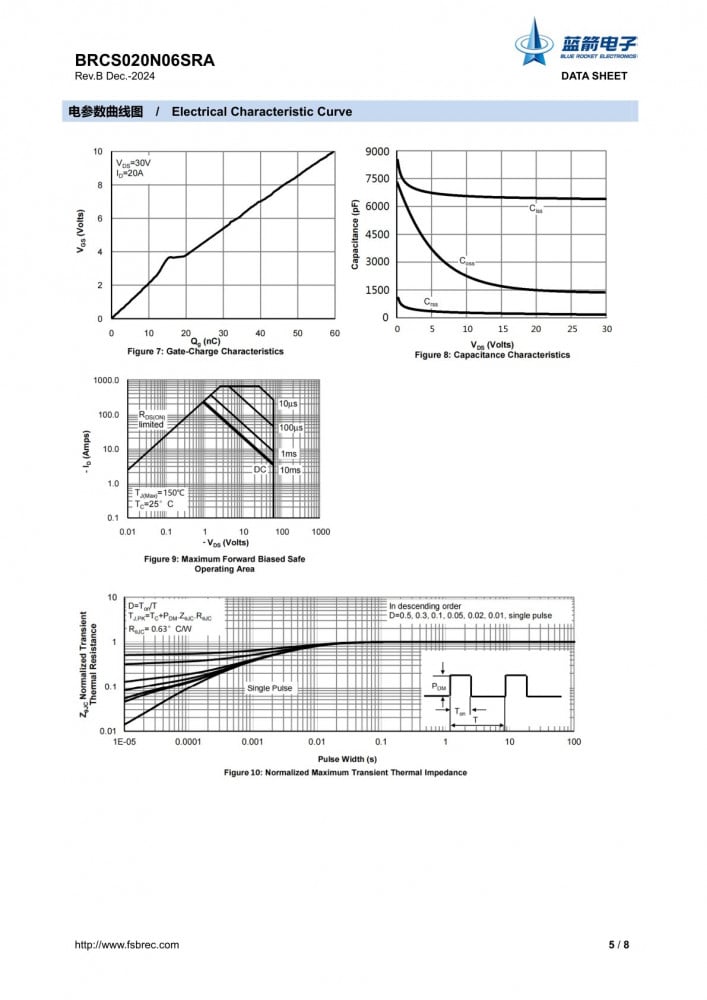 BRCS020N06SRA datasheet page 5
