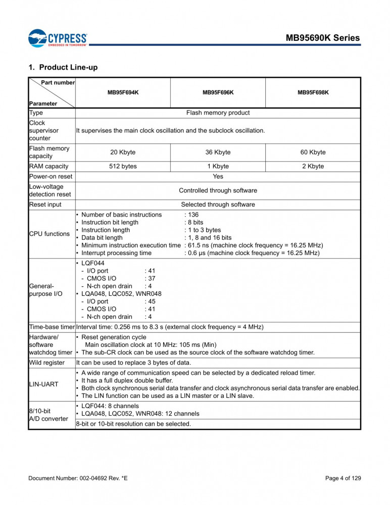CY95F698KPMC-G-UNE2 document page 5