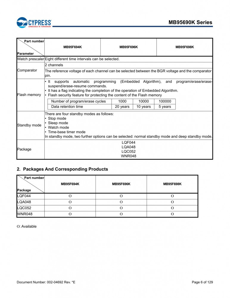 CY95F698KPMC-G-UNE2 document page 7