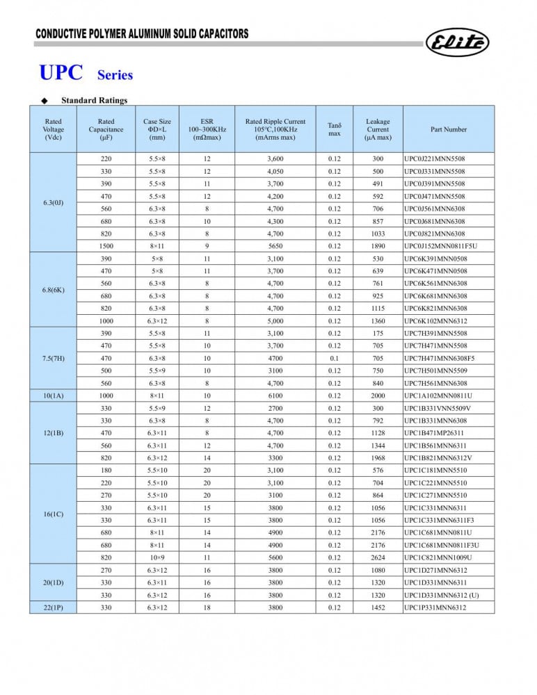 Chinsan UPC series datasheet page 2