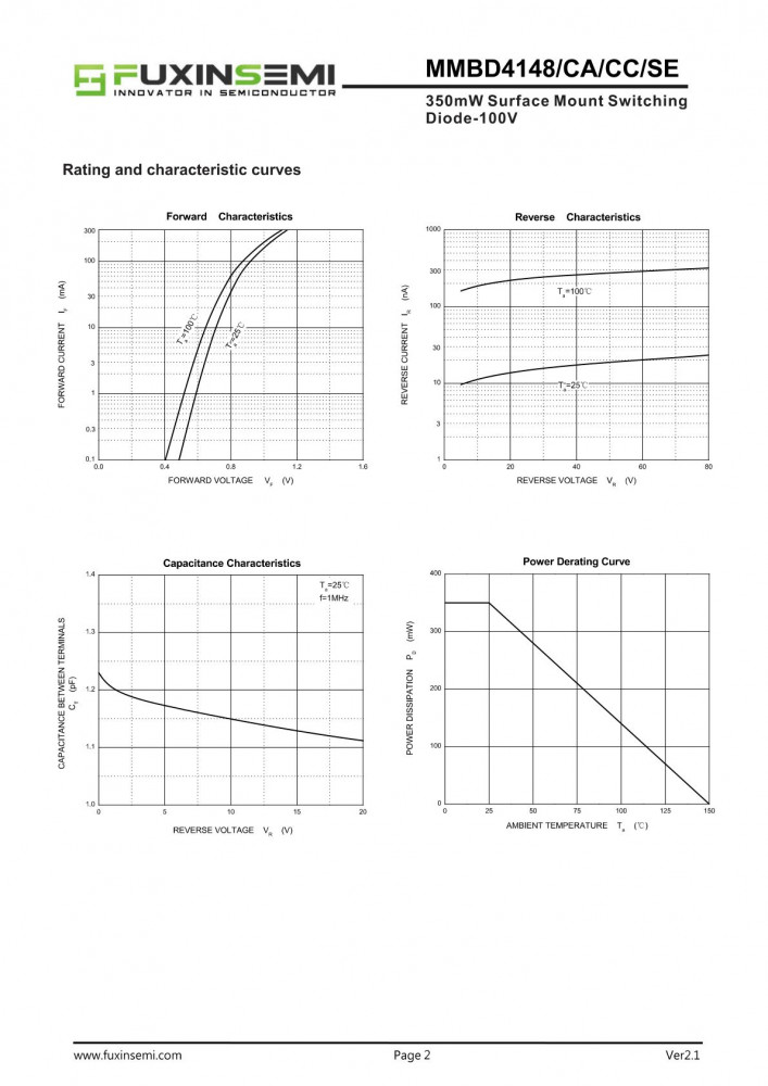 MMBD4148SE datasheet page 2