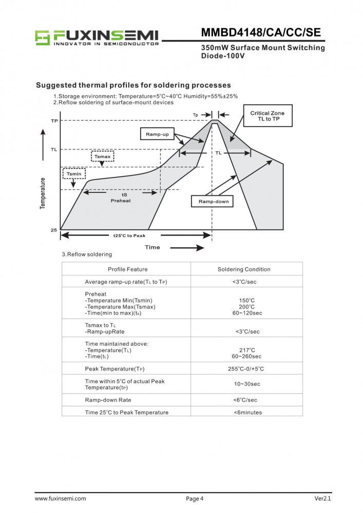 MMBD4148SE datasheet page 4