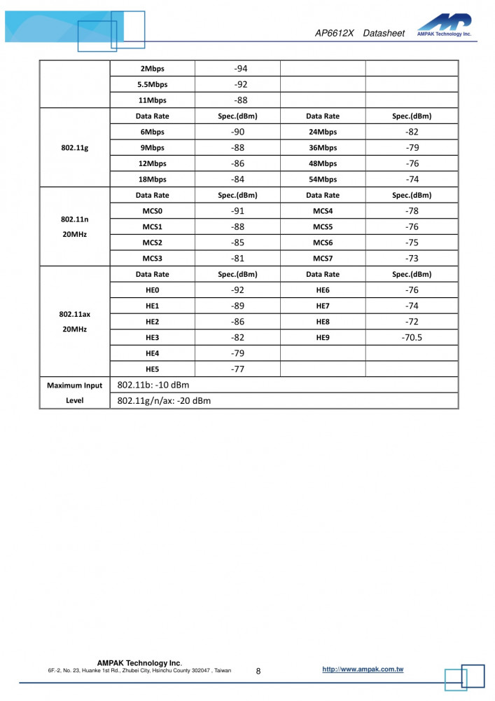 AP6612X datasheet image 10