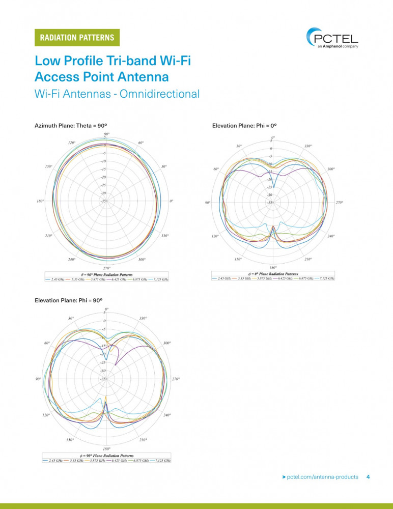 PCTMI245871-RPC product document page 4