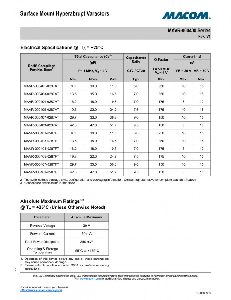 MAVR-000404-0287FT datasheet page 2