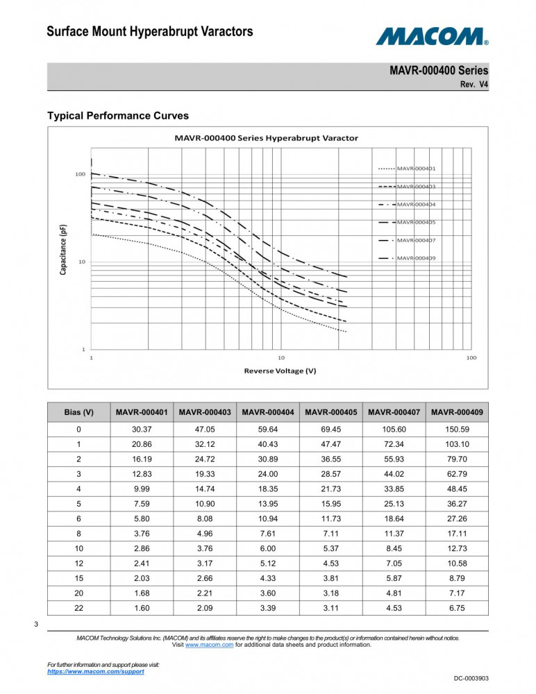 MAVR-000404-0287FT datasheet page 3