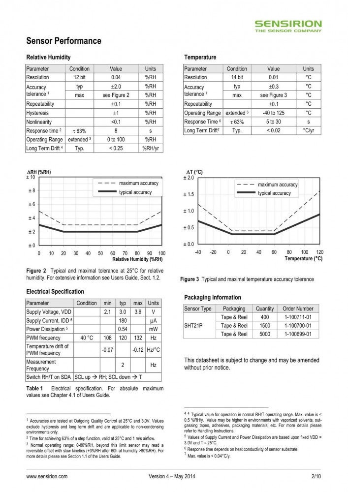 Technical document page 2