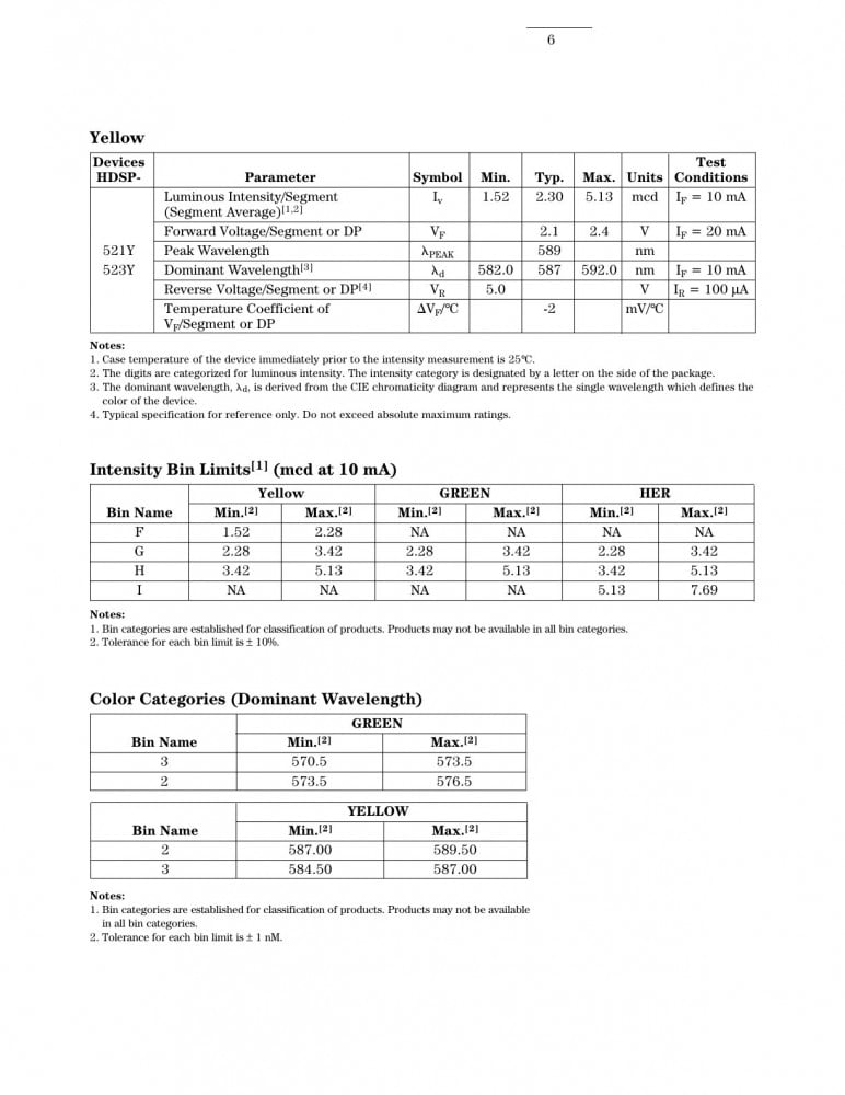 HDSP-521G datasheet page 6