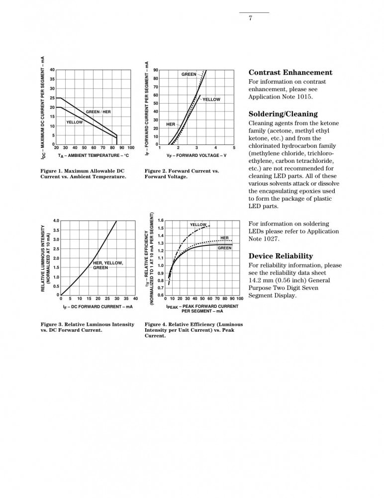 HDSP-521G datasheet page 7
