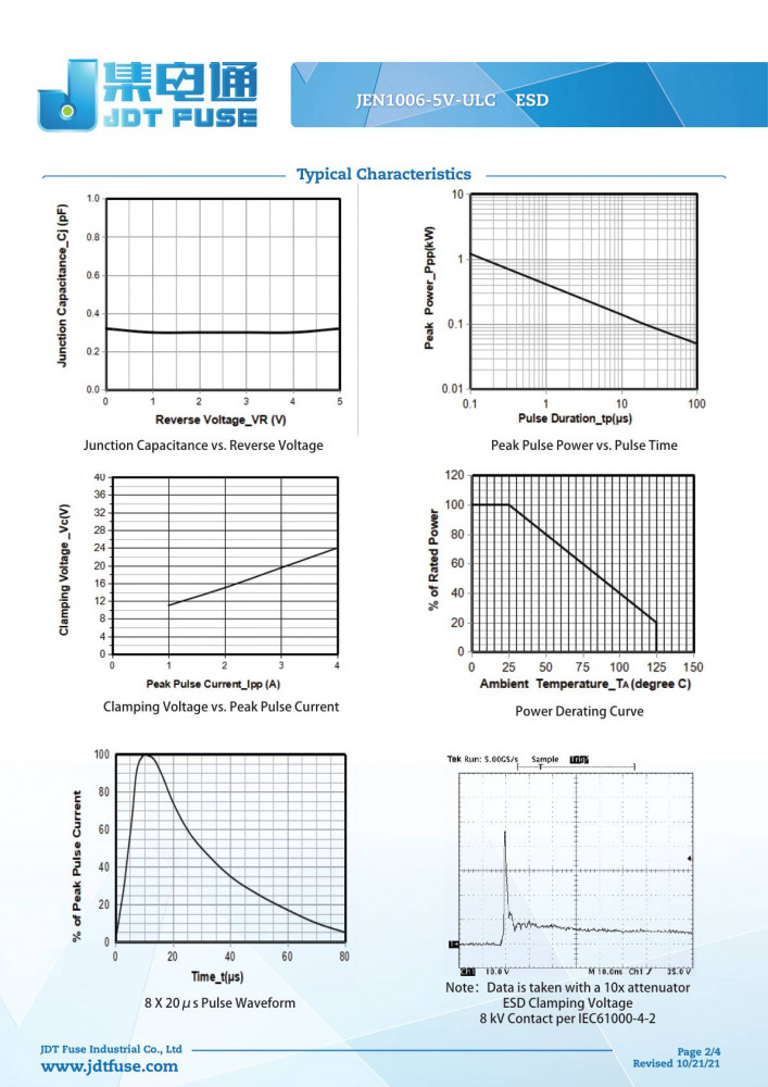 JEN1006-5V-ULC datasheet page 3
