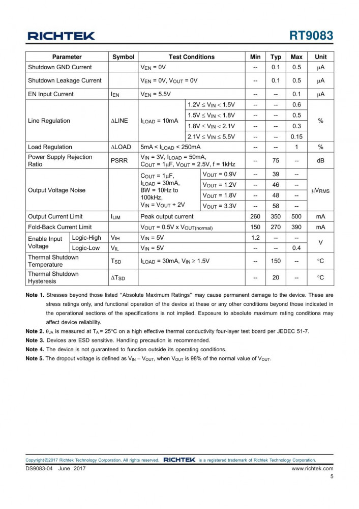 RT9083 datasheet page 5