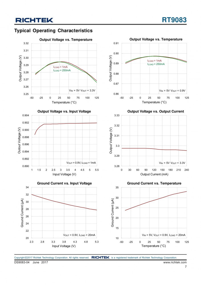 RT9083 datasheet page 7