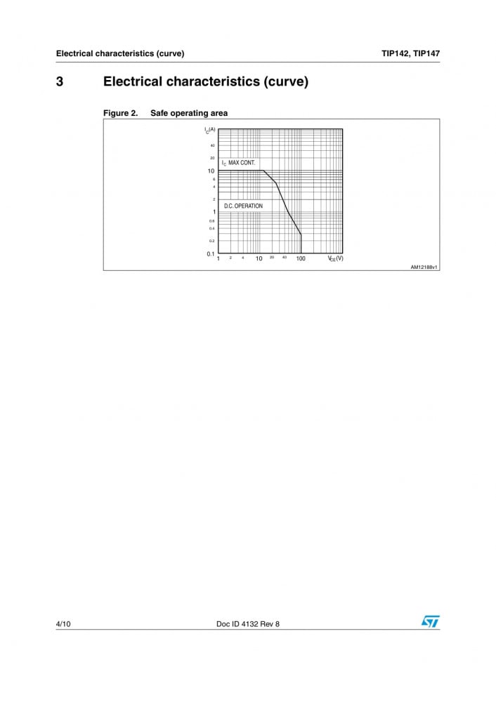 TIP142 datasheet page 4