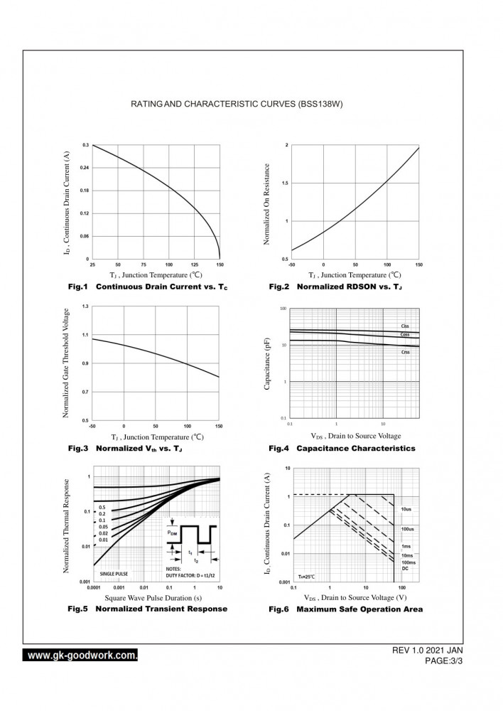 BSS138W datasheet page 3