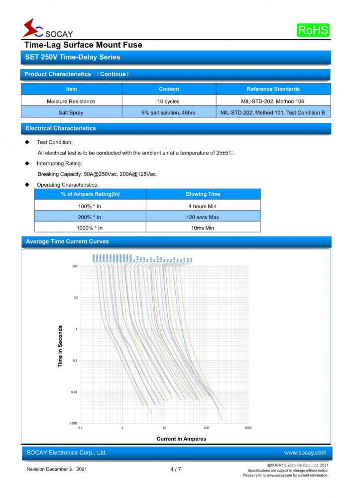 SET series datasheet page 4
