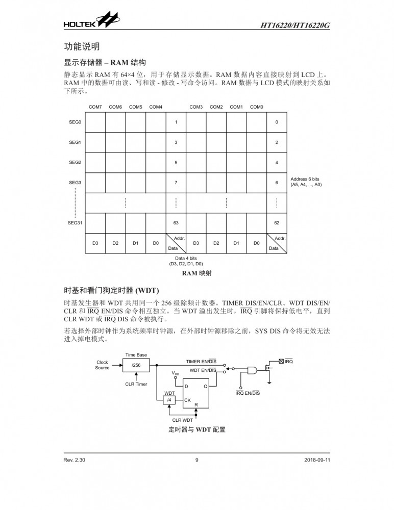 HT16220 datasheet page 9
