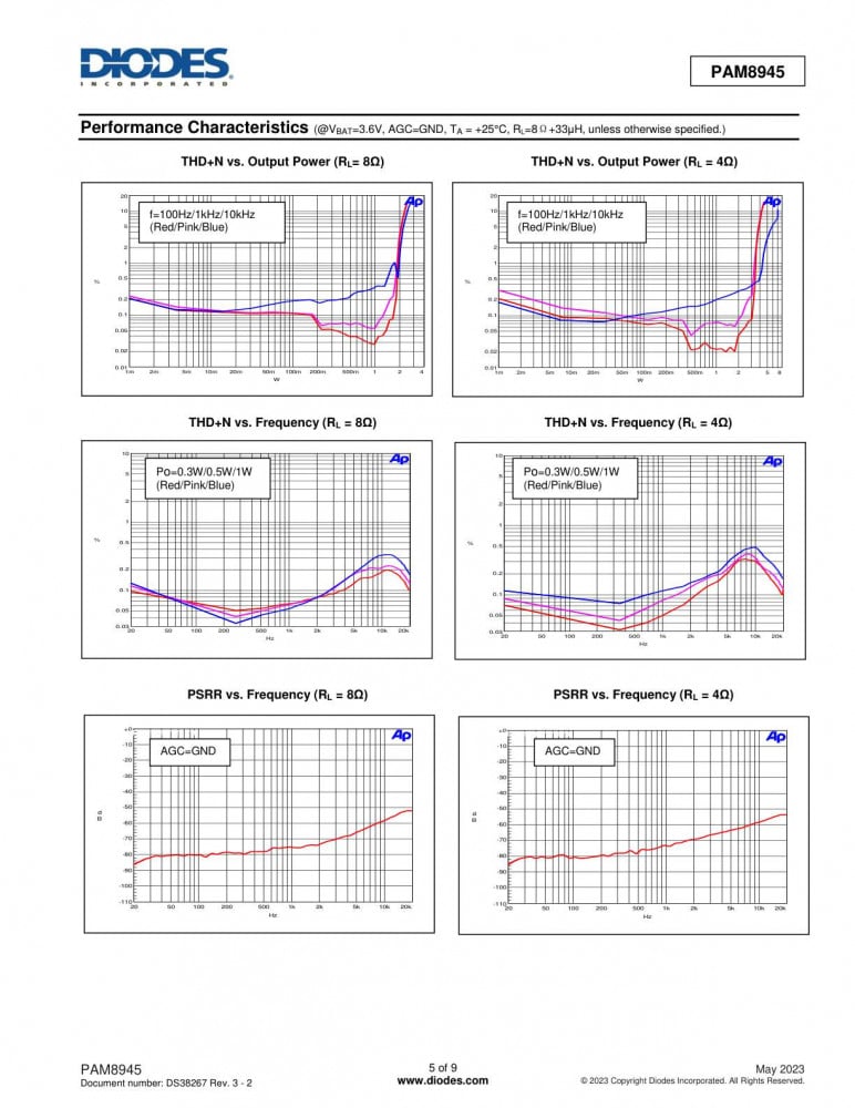 PAM8945PJR datasheet page 5