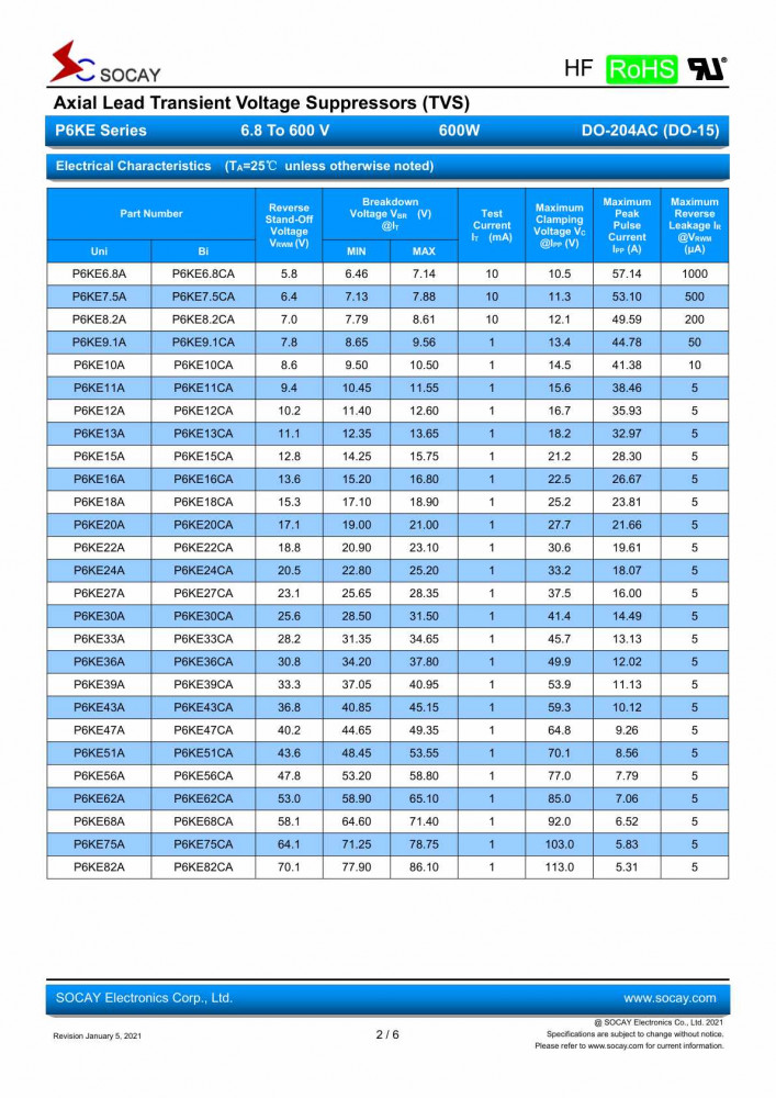 SOCAY P6KE series datasheet page 2