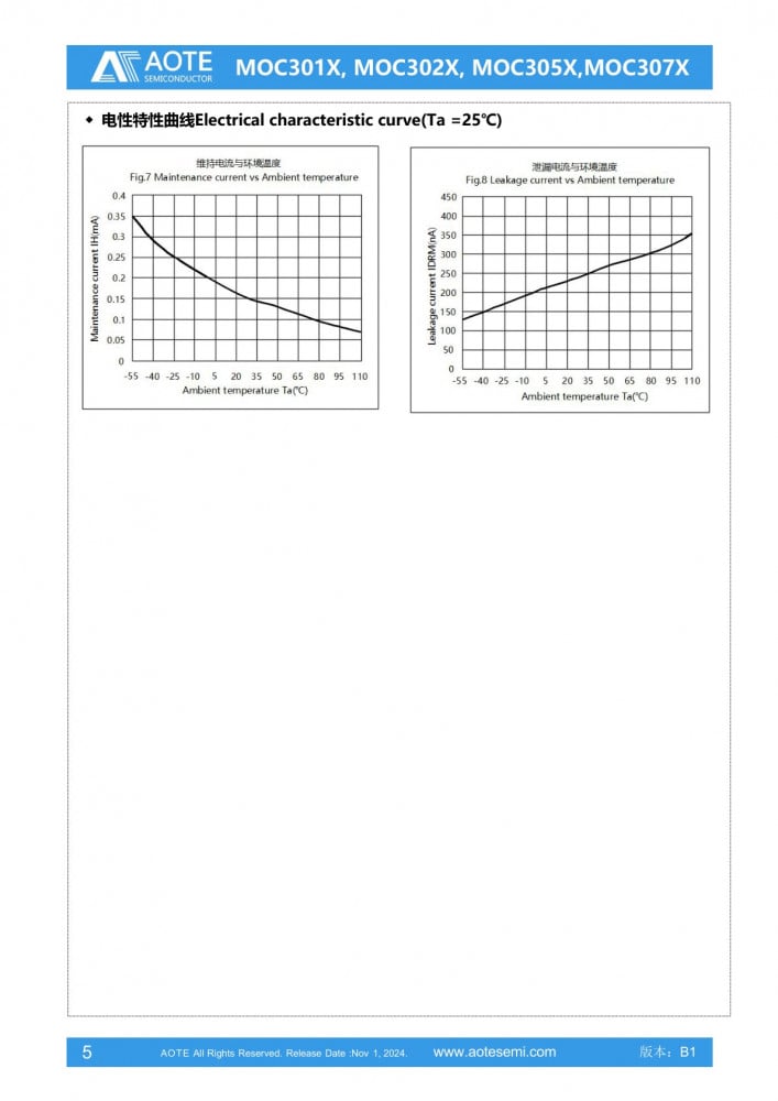 MOC3053M datasheet page 6