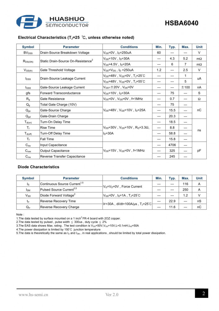 HSBA6040 datasheet page 2