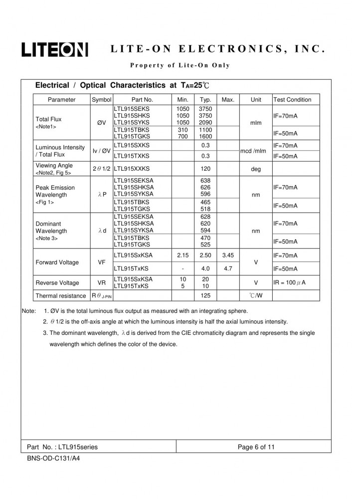 LTL915TGKS datasheet page 6