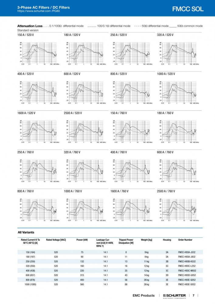 FMCC technical document page 7