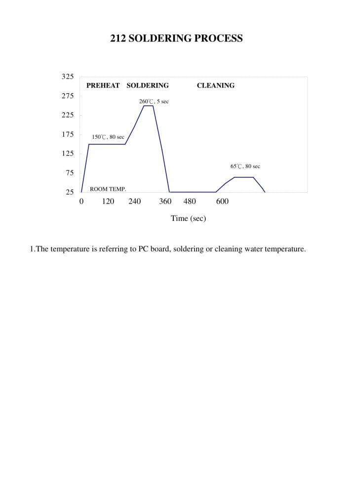 CTS 212 Series engineering specification page 2 and soldering process