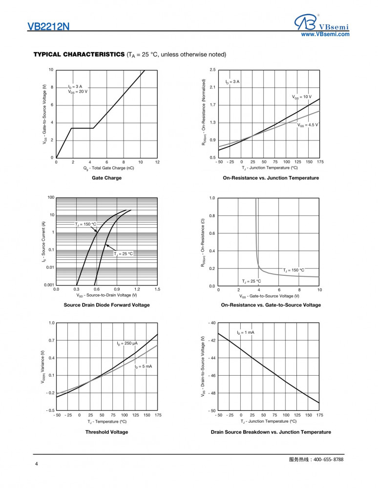 VB2212N datasheet page 4