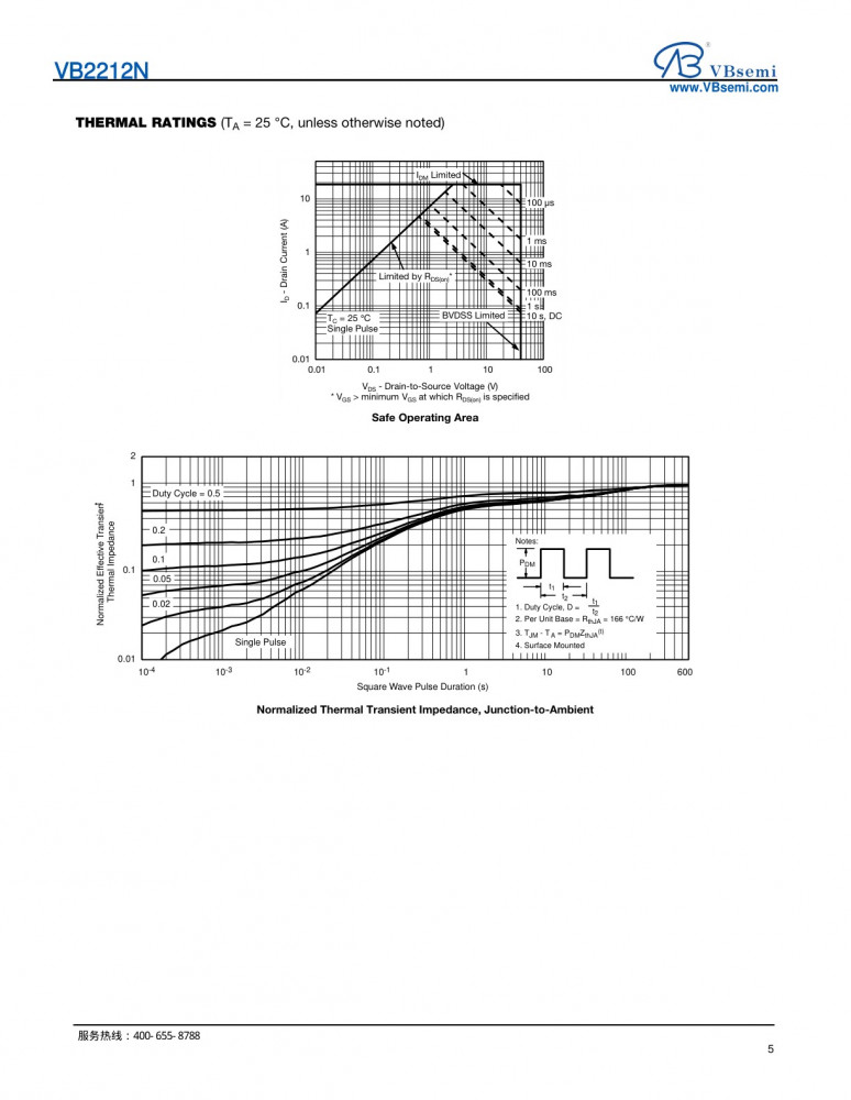 VB2212N datasheet page 5