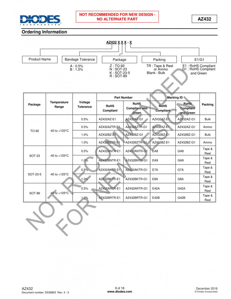 AZ432 datasheet page 9