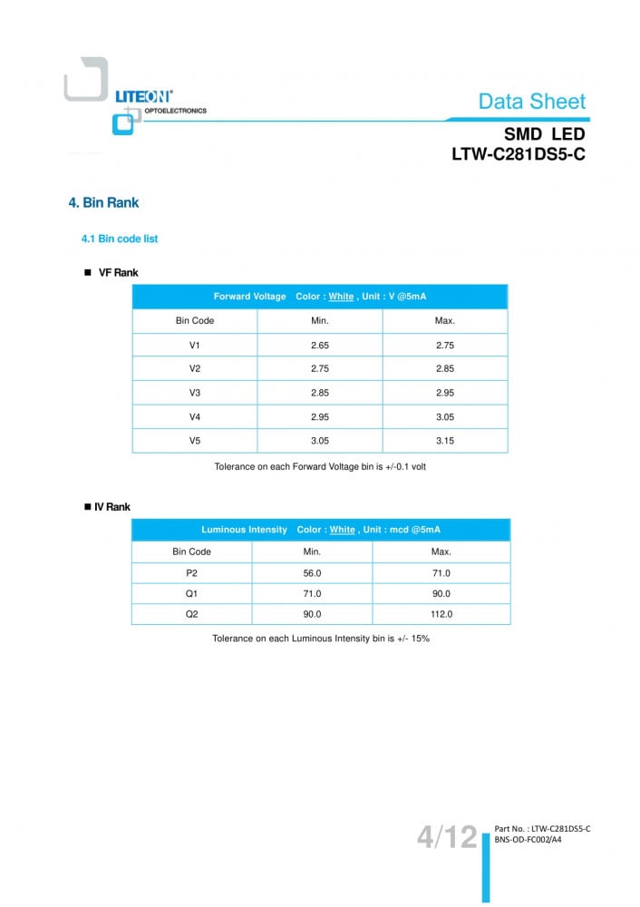 LTW-C281DS5-C datasheet page 5