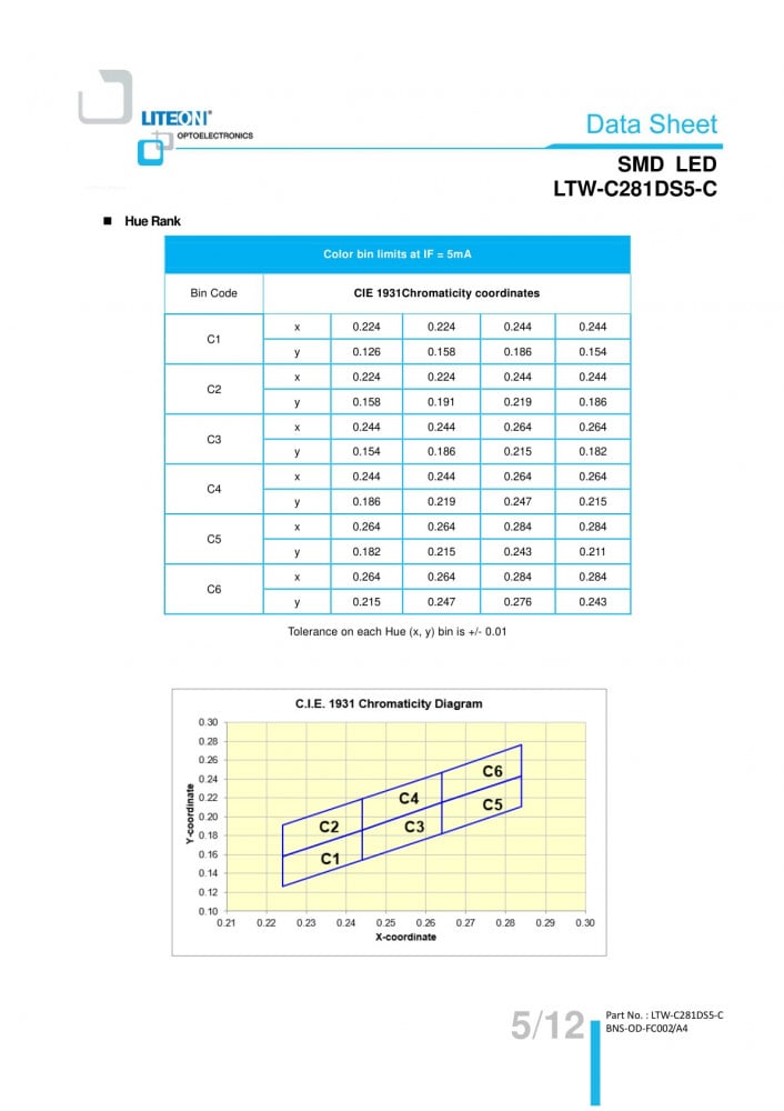 LTW-C281DS5-C datasheet page 6