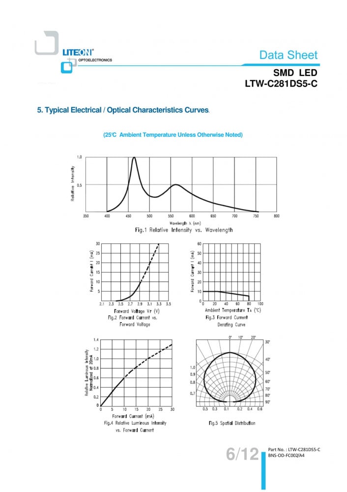 LTW-C281DS5-C datasheet page 7