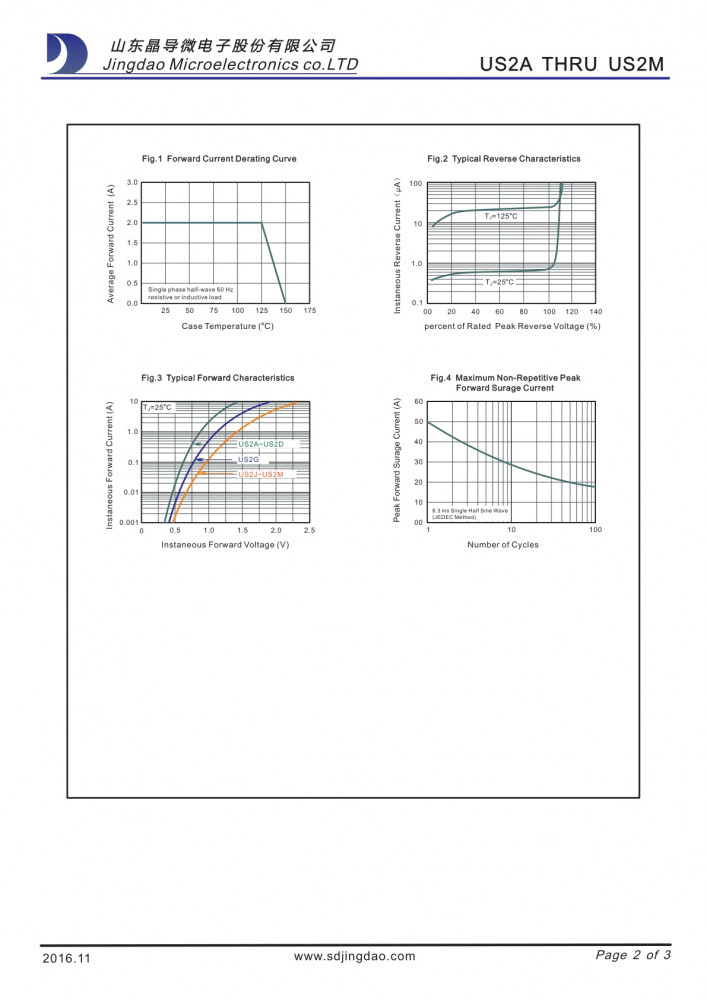 US2K datasheet page 2