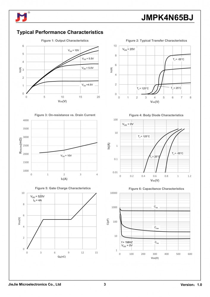 Technical document page 3