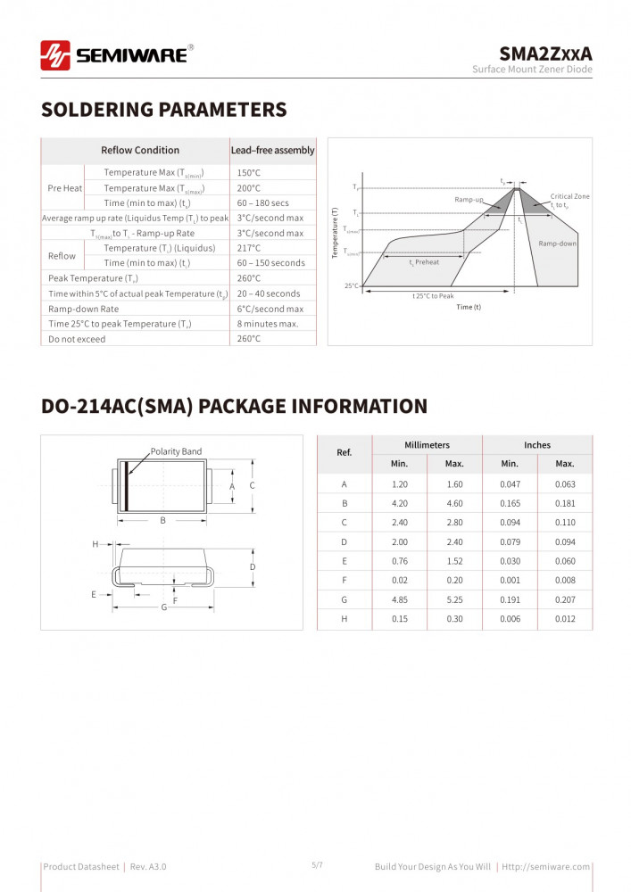 SEMIWARE SMA2Z30A datasheet page 5