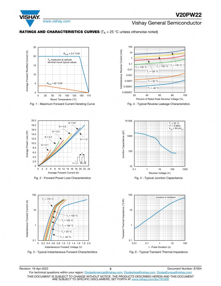 V20PW22 datasheet page 3