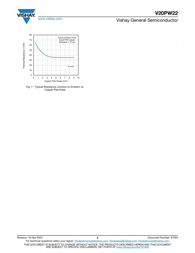 V20PW22 datasheet page 4