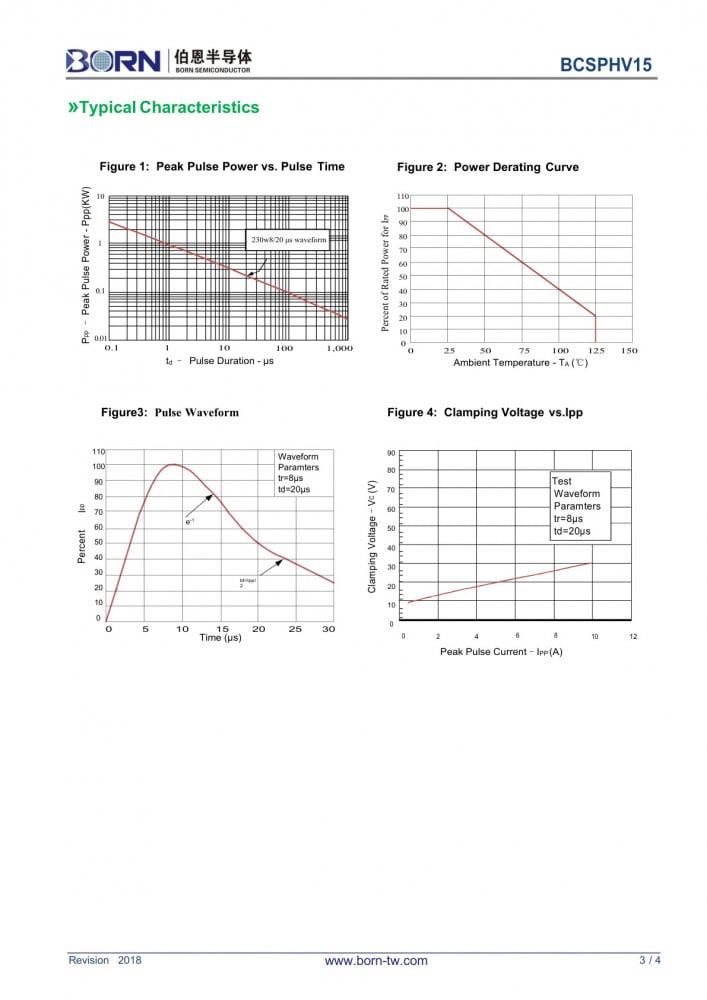 BCSPHV15 datasheet page 3