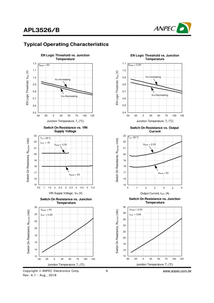 APL3526QBI-TRG datasheet page 6