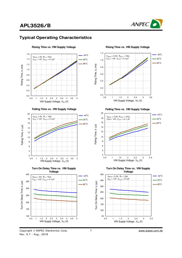 APL3526QBI-TRG datasheet page 7