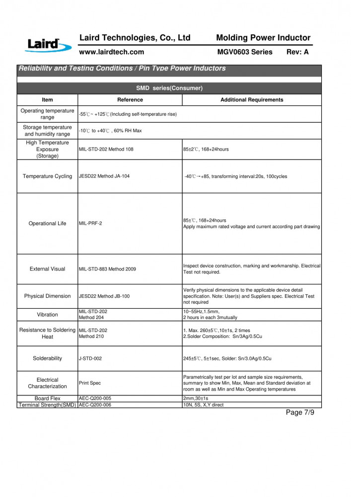 Laird MGV0603 specification page 9