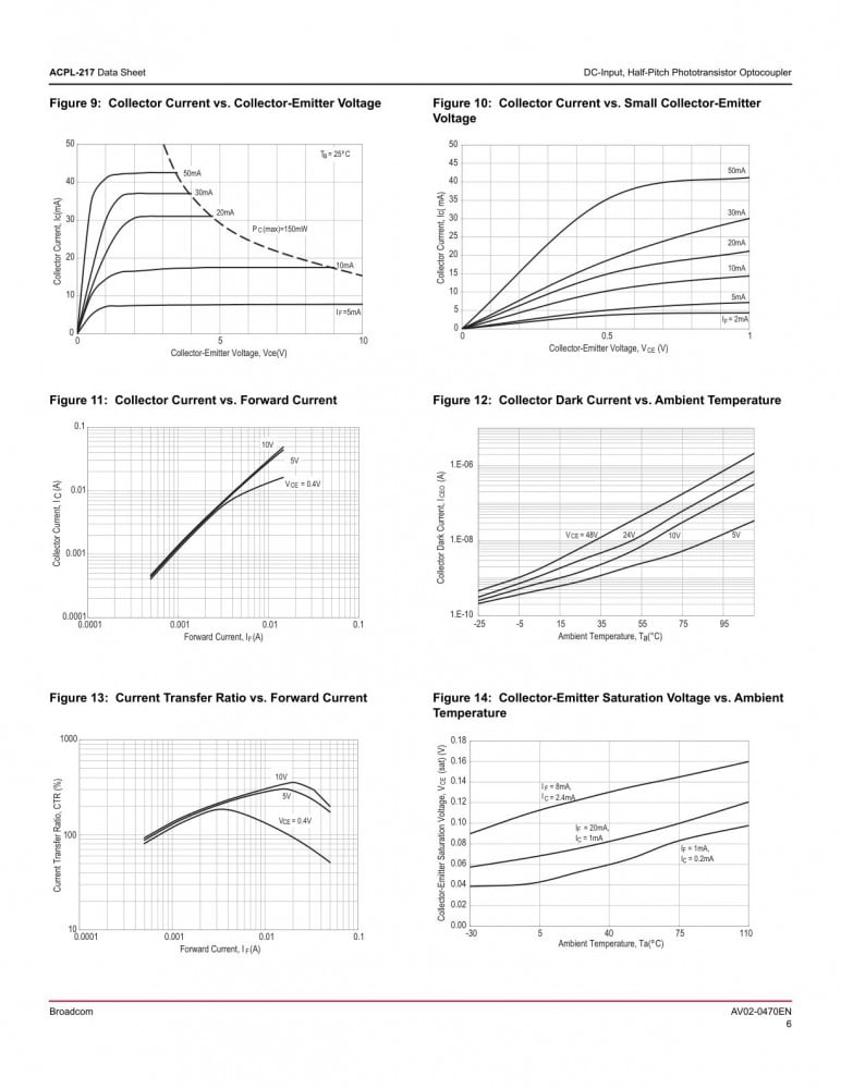 ACPL-217 datasheet page 6