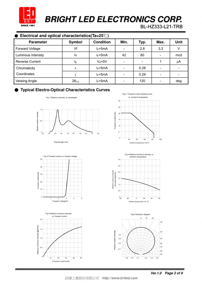 BL-HZ333-L21-TRB datasheet page 3