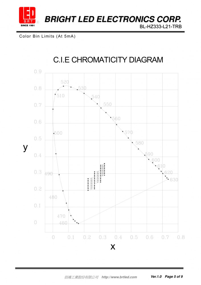 BL-HZ333-L21-TRB datasheet page 6