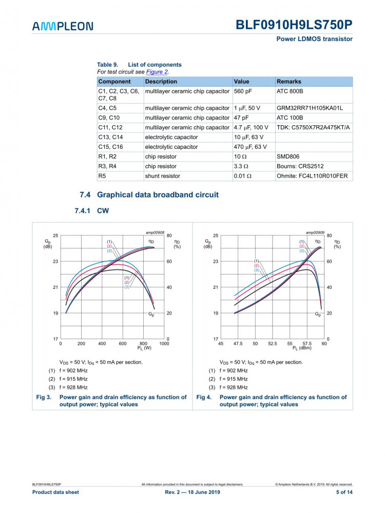 BLF0910H9LS750PJ datasheet page 5